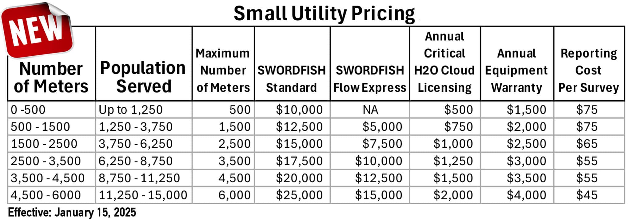 New Pricing Allows Populations With Less Than 15,000 to Adopt Electro ...